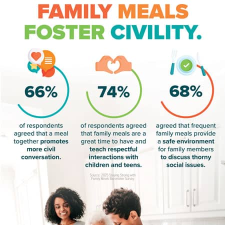 Foster Civility at Home with Family Meals - Daily News